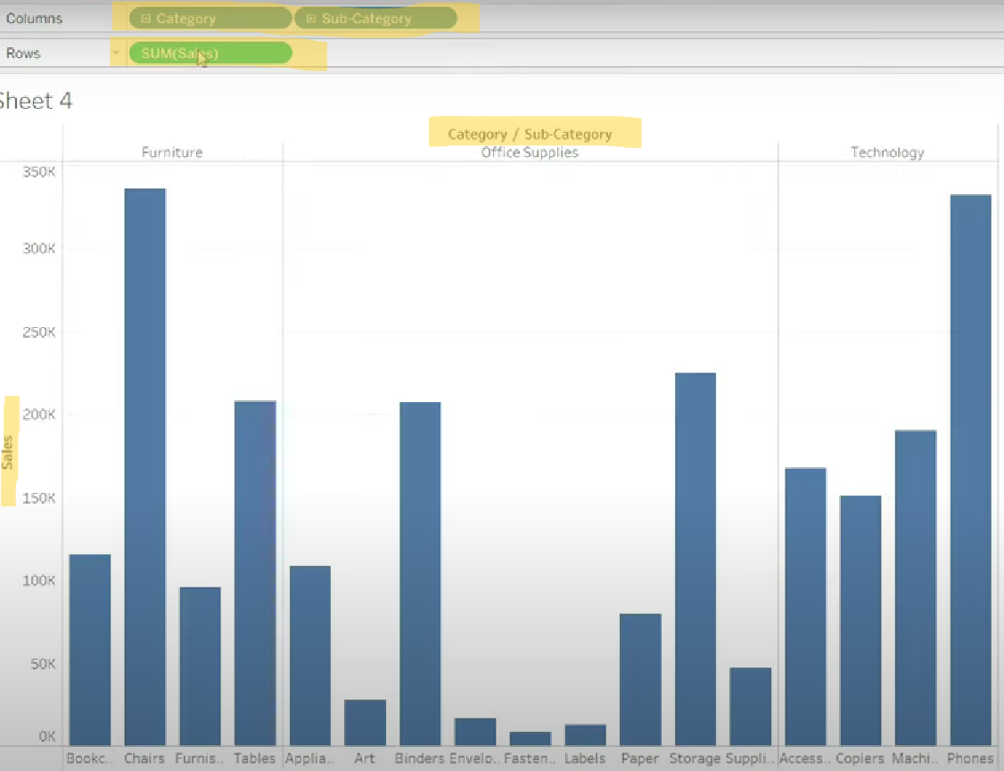 How ChatGPT Solved an End-to-End Tableau Use Case