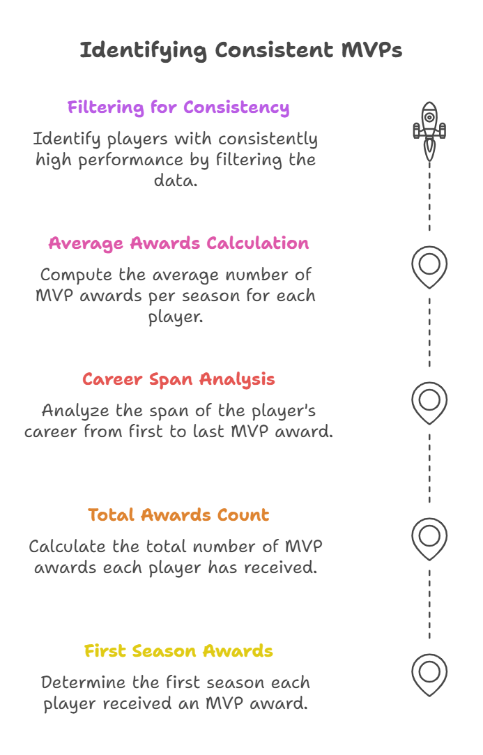 Tableau AI Agent: The Power of AI in Tableau- using IPL dataset