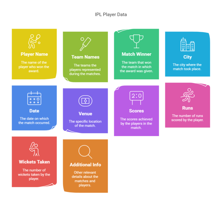 Tableau AI Agent: The Power of AI in Tableau- using IPL dataset