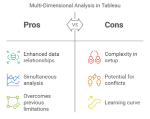 Multi-Fact Relationship Data Models in Tableau 2024.2 | DSWD