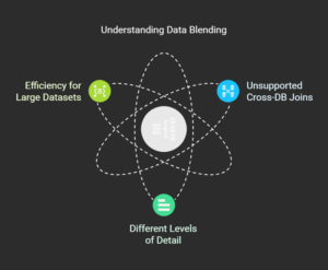 Data Blending Vs When to use Joins in Tableau?