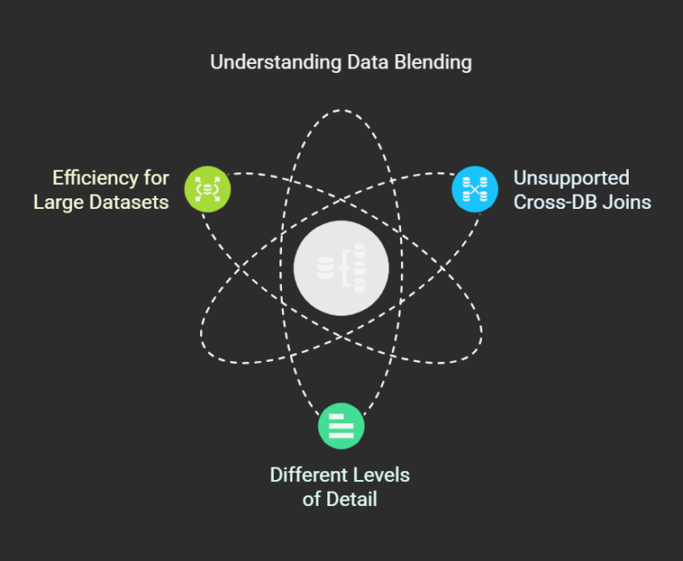 Data Blending Vs When to use Joins in Tableau?
