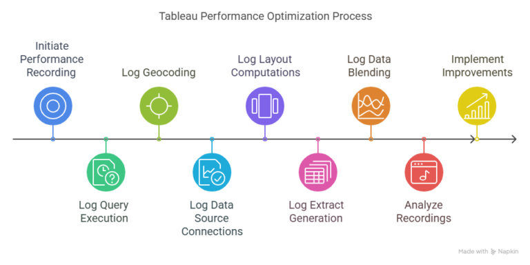 Performance Tuning with Tableau - Computing Layout | DSWD