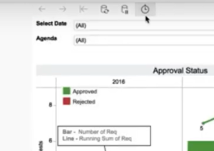 Performance Recording with Tableau Server Level | DSWD